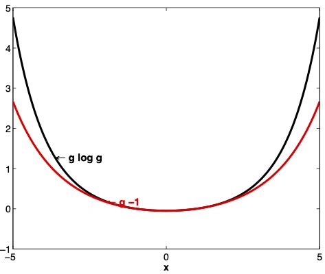 Etymology Of Entropy Advanced Quantitative Economics With Python