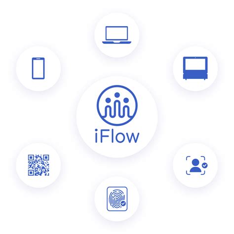 Timesheet Software Hr Iflow