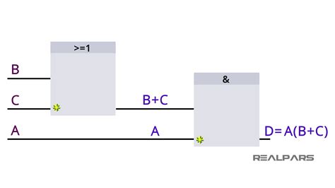 Boolean Logic To PLC Function Blocks Fundamentals RealPars