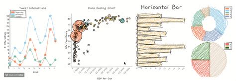Create Fun Hand Drawn And Catchy Visualizations Using Python By