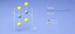 PTFE Vs Teflon What S The Key Difference