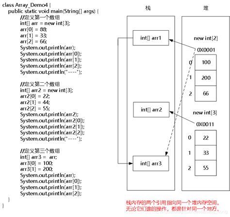 Java数组详解 Csdn博客