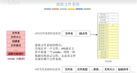 操作系统 10文件操作 Csdn博客