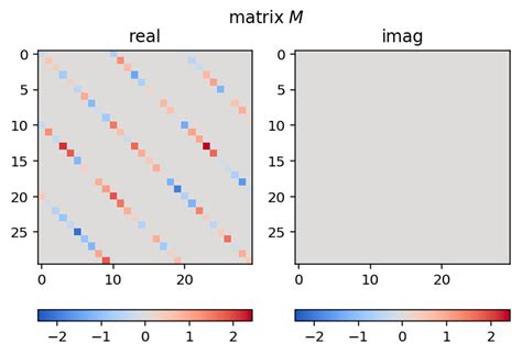 Diagonalization Diagonalising A Matrix Comprising Of Blocks Of Diagonal Matrices Mathematics
