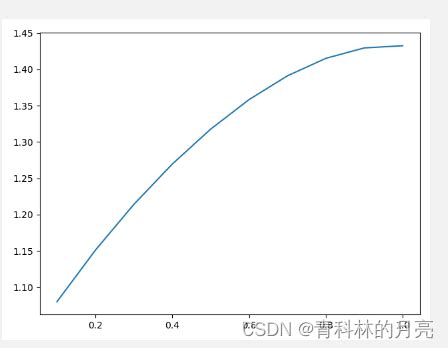 Math Csdn
