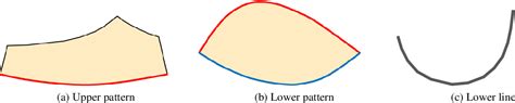table 1 from design of developable surfaces using the given data points