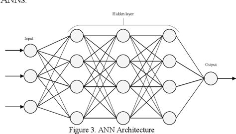 Figure 1 From Empirical Evaluation Of Video Surveillance Based Crime And Anomaly Detection