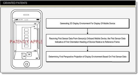 apple granted 33 patents today covering a 3d iphone ui and more