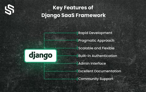 The Rise Of Saas In Product Development Top Frameworks To Know