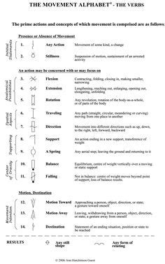 Discover Laban Movement Analysis Ideas Laban Movement Analysis And More