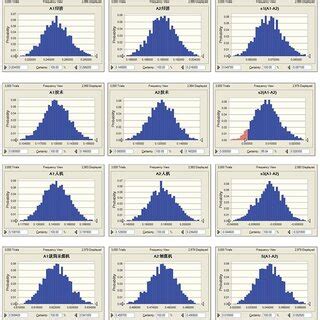 Mining Method Selection Process Download Scientific Diagram