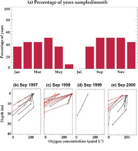 Figure 6 From Positive Indian Ocean Dipole Events Prevent Anoxia Off