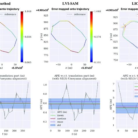 Ape Of Our Method Lvi Sam And Lio Sam Download Scientific Diagram