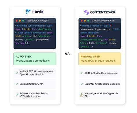 Flotiq Vs Contentstack Which Headless Cms Is Right For Your Team In