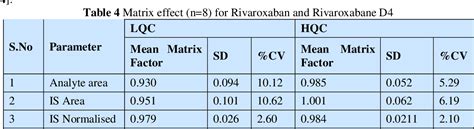 table 4 from development and validation of hplc ms ms method for