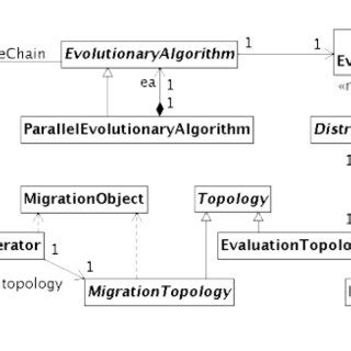 PDF JEAF A Java Evolutionary Algorithm Framework