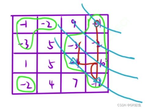 Offer必备算法24bfs解决floodfill四道力扣题详解(由易到难)力扣flood Fill Csdn博客 Offer必备算法24bfs解决floodfill四道力扣题详解(由易到难)力扣flood Fill Csdn博客
