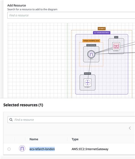 Instead Of Arn How To Publish Name Of Resources · Issue 330 · Aws Solutionsworkload Discovery