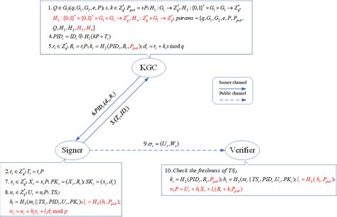 Cmes Free Full Text Electricity Carbon Quota Trading Scheme Based