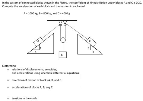 Solved In The System Of Connected Blocks Shown In The Figure The