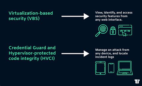 Microsoft Windows Server 2022 Features Whats New Trustedtech