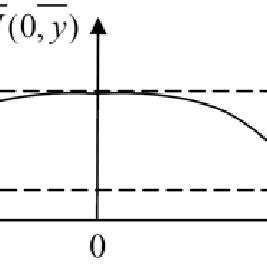 The Shape Of The Trailing Edge Download Scientific Diagram
