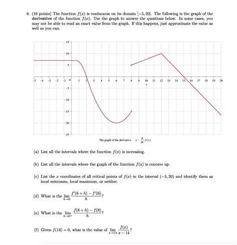 Solved 16 Points The Function F X Is Continuous On Its Domain [ 5