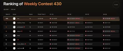 Sourabh Patil On Linkedin Conding Contest Softwarengineer Dsa