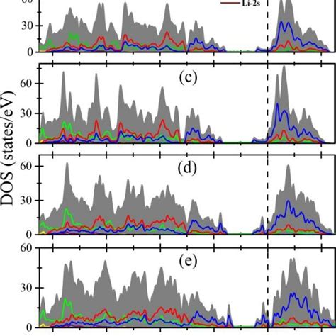 The Total And Angular Momentum Resolved Electronic Density Of States Of