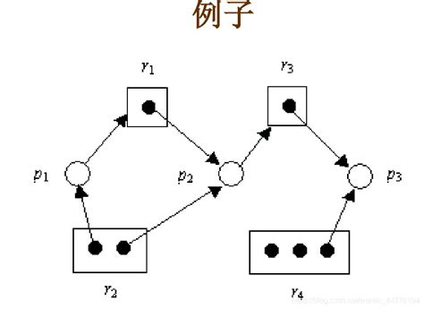 《操作系统原理及应用》题库 计算题 某系统的操作系统采用调度cpu分时运行的方式实现多进程并发运行 每个进程分时 csdn博客