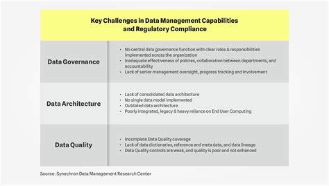 Regdata In The Spotlight Becoming Future Proof Now Synechron