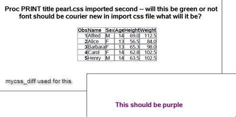modifying css style in ods pdf sas support communities