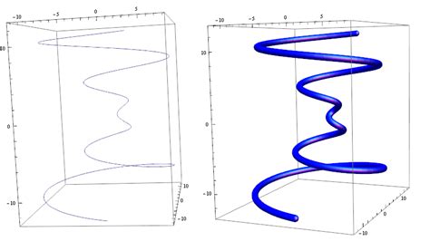 4532 best mathematica images on pholder mathematica mathematica and