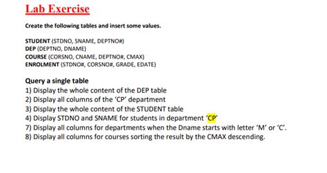 Solved Lab Exercise Create The Following Tables And Insert Chegg