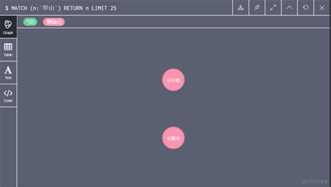 python neo4j 节点属性 neo4j给节点添加属性 jacksky的技术博客 51cto博客