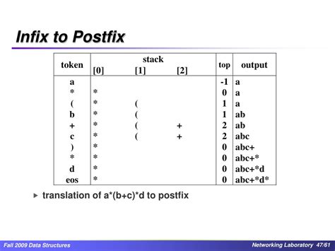 Ppt Chapter 3 Stacks And Queues Powerpoint Presentation Free