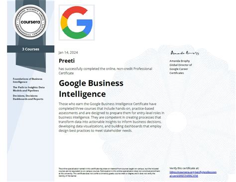 Preeti Rajput On Linkedin Businessintelligence Dataanalytics