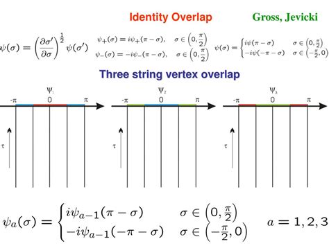 cubic ssft super string field theory lecture ii i ya aref eva ppt download