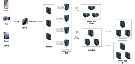 40 张图解 K8s 中微服务项目设计与实现 腾讯云开发者社区 腾讯云