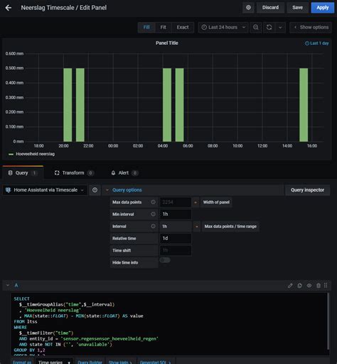 home assistant add on postgresql timescaledb share your projects