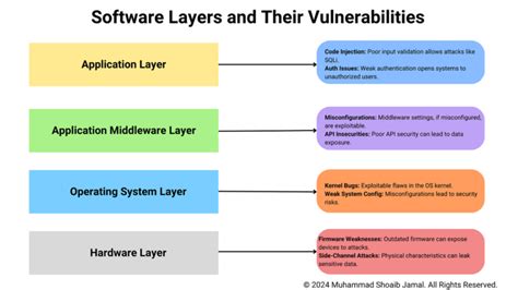 examples of common software issues