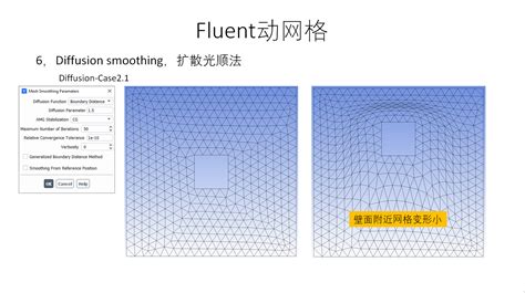 Fluent动网格入门课 哔哩哔哩
