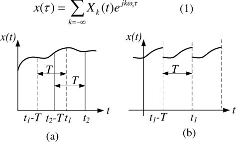 Figure 1 From Modelling Of Electrical Power Systems With Dynamic Phasors In Modelica Semantic