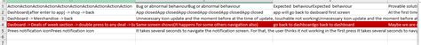 Prevent Cell Overlap In Excel Using VBA Stack Overflow