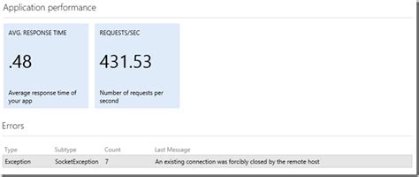 Super Simple Load Test Trial Experience Brian Harrys Blog