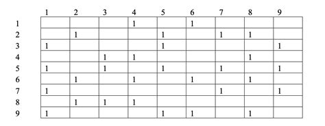 Consider The Following Adjacency Matrix Of A Graph G Chegg