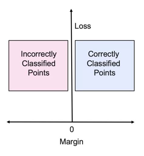 Supervised Machine Learning Classification — Boosting And Stacking By Andrea Chello The
