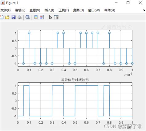 成形滤波器(一,利用函数设计成形滤波器)成型滤波器 Csdn博客 成形滤波器(一,利用函数设计成形滤波器)成型滤波器 Csdn博客