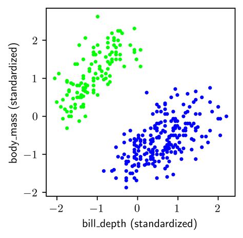 1 3 clustering an objective an algorithm and a guarantee — mmids