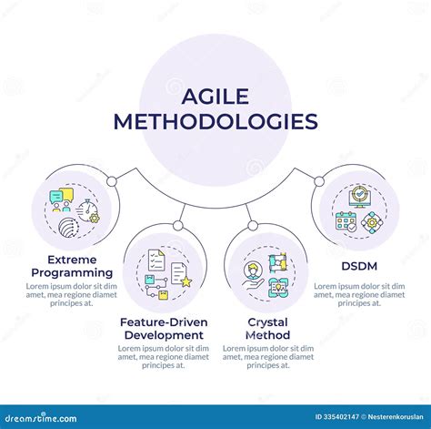 Agile Methodology Circular Diagram Infographic Stock Illustration